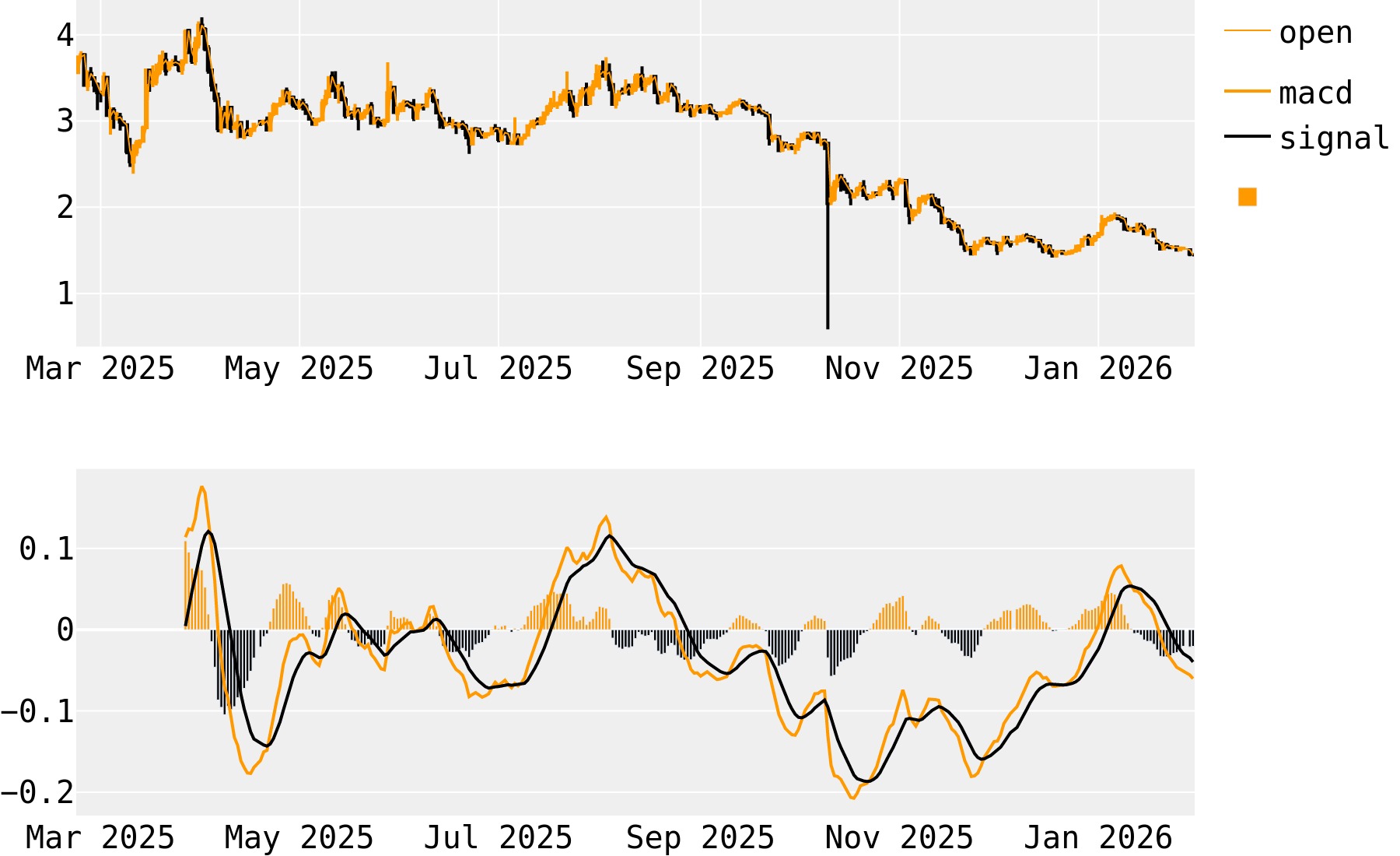 TON Coin Price prediction, Short/Long Forecast - CoinLore