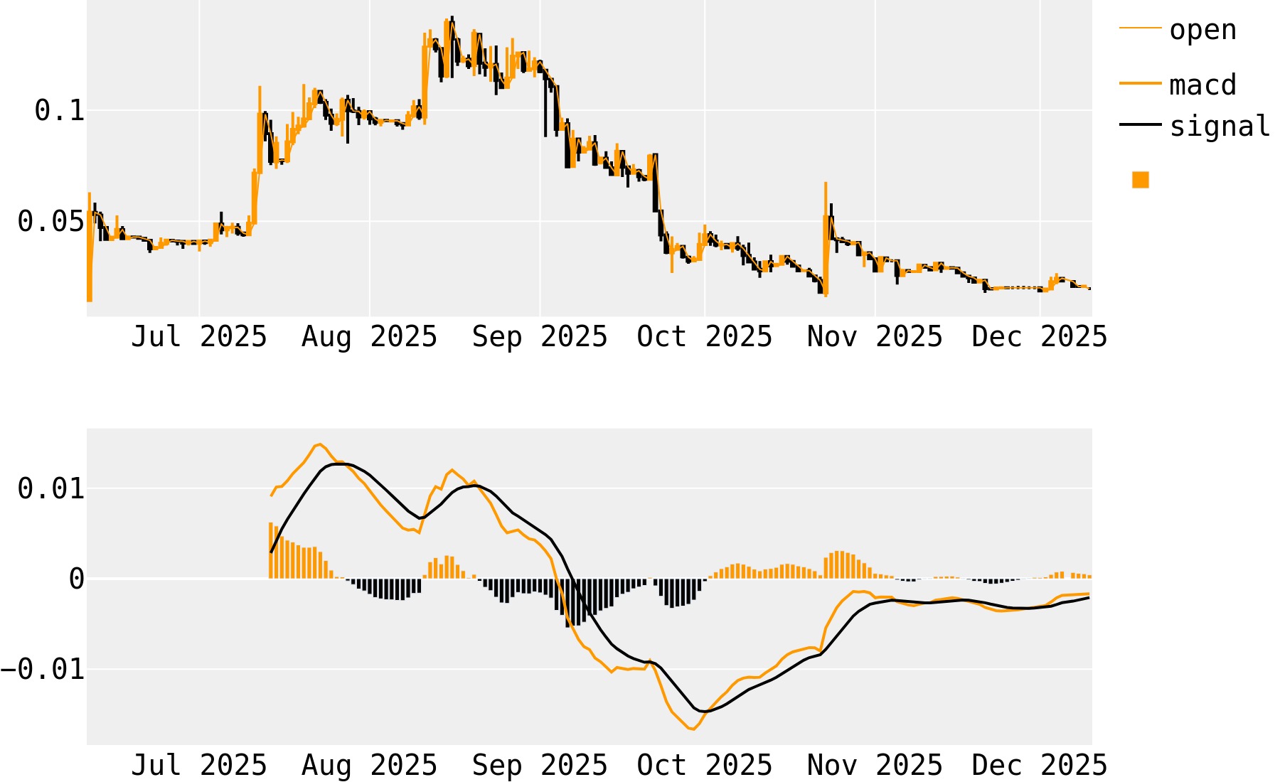Torch of Liberty MACD
