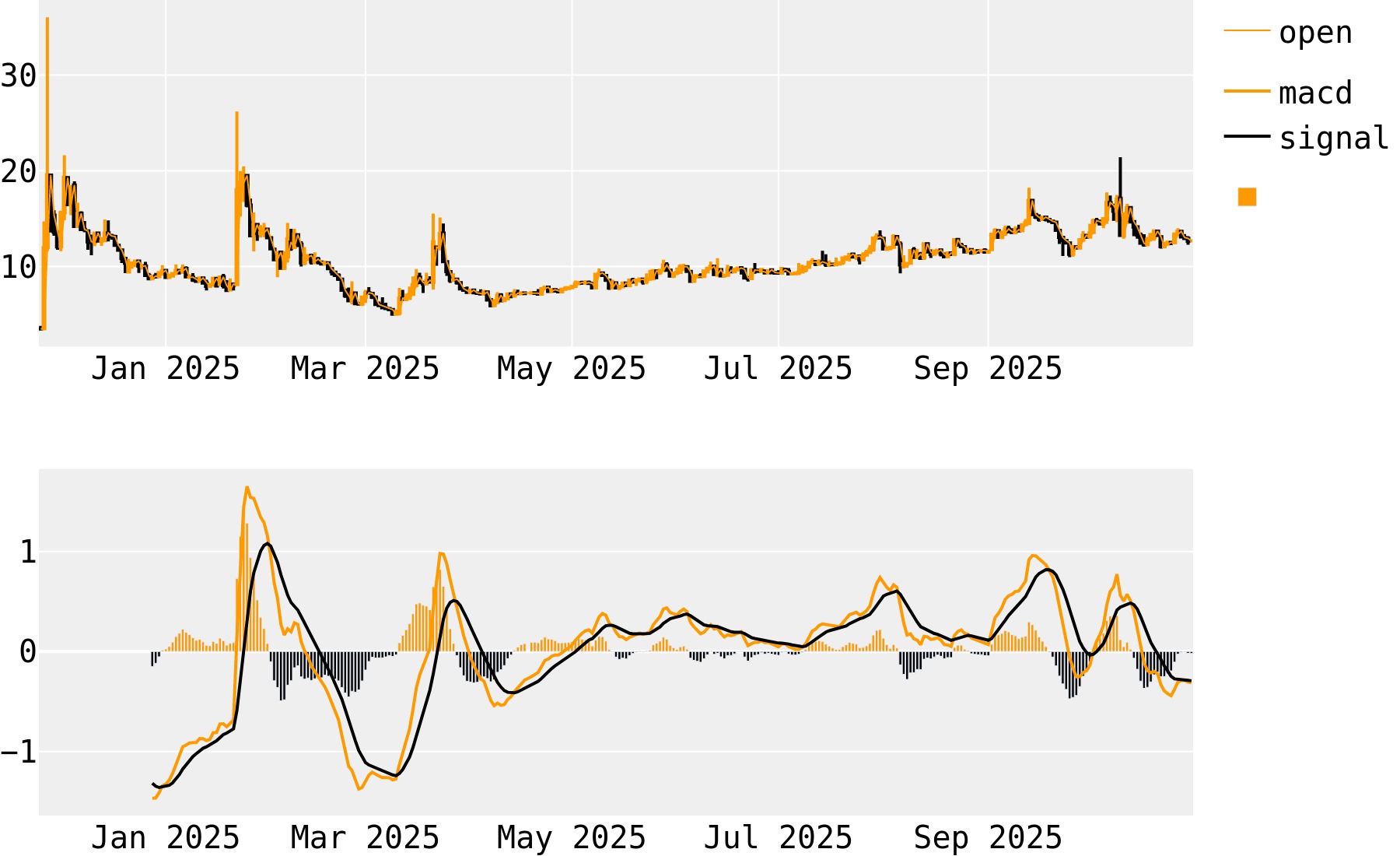 Tornado Cash SMA