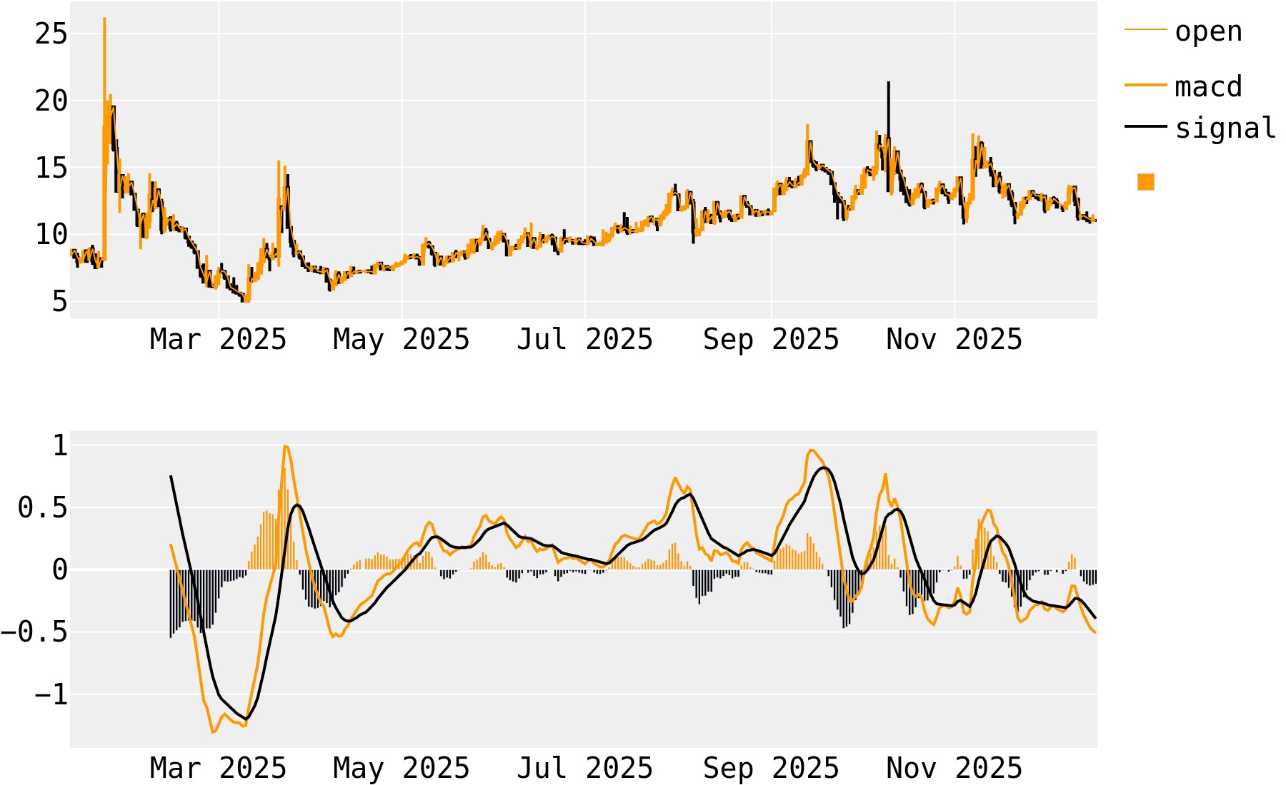 Tornado Cash SMA