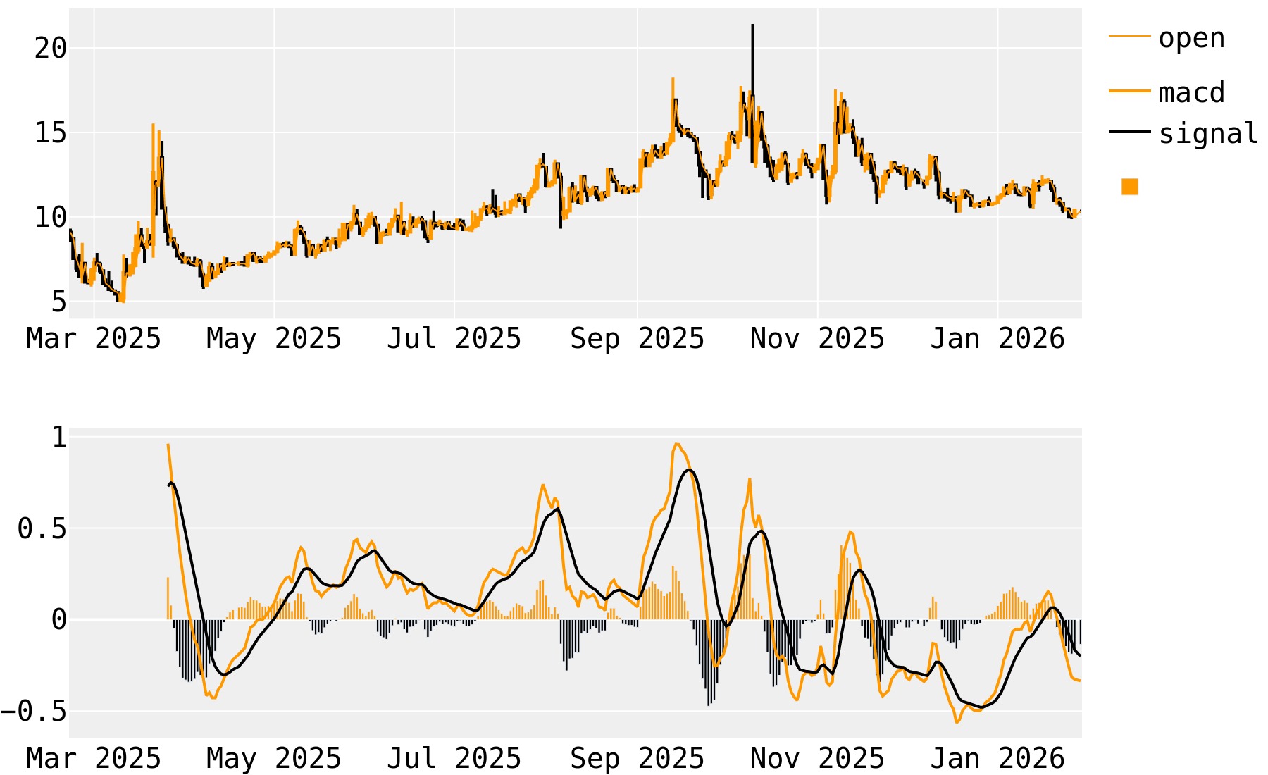 Tornado Cash SMA