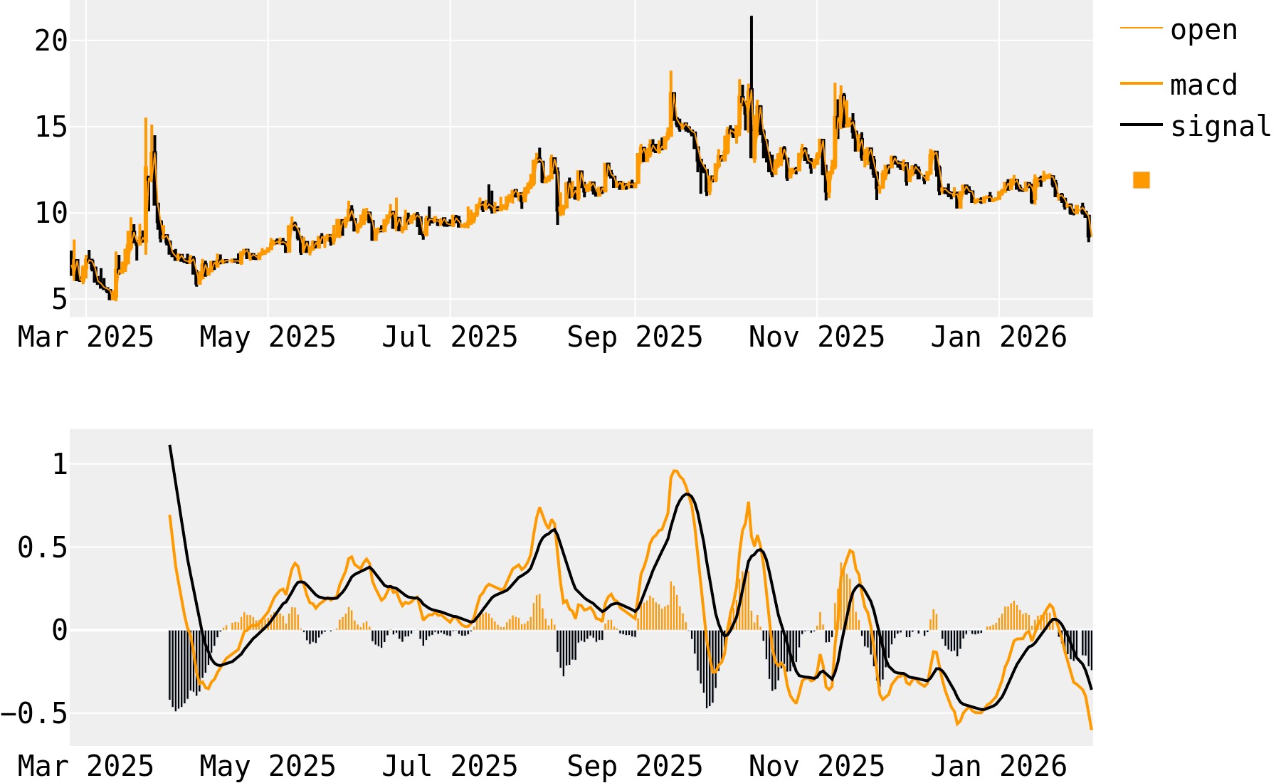 Tornado Cash SMA