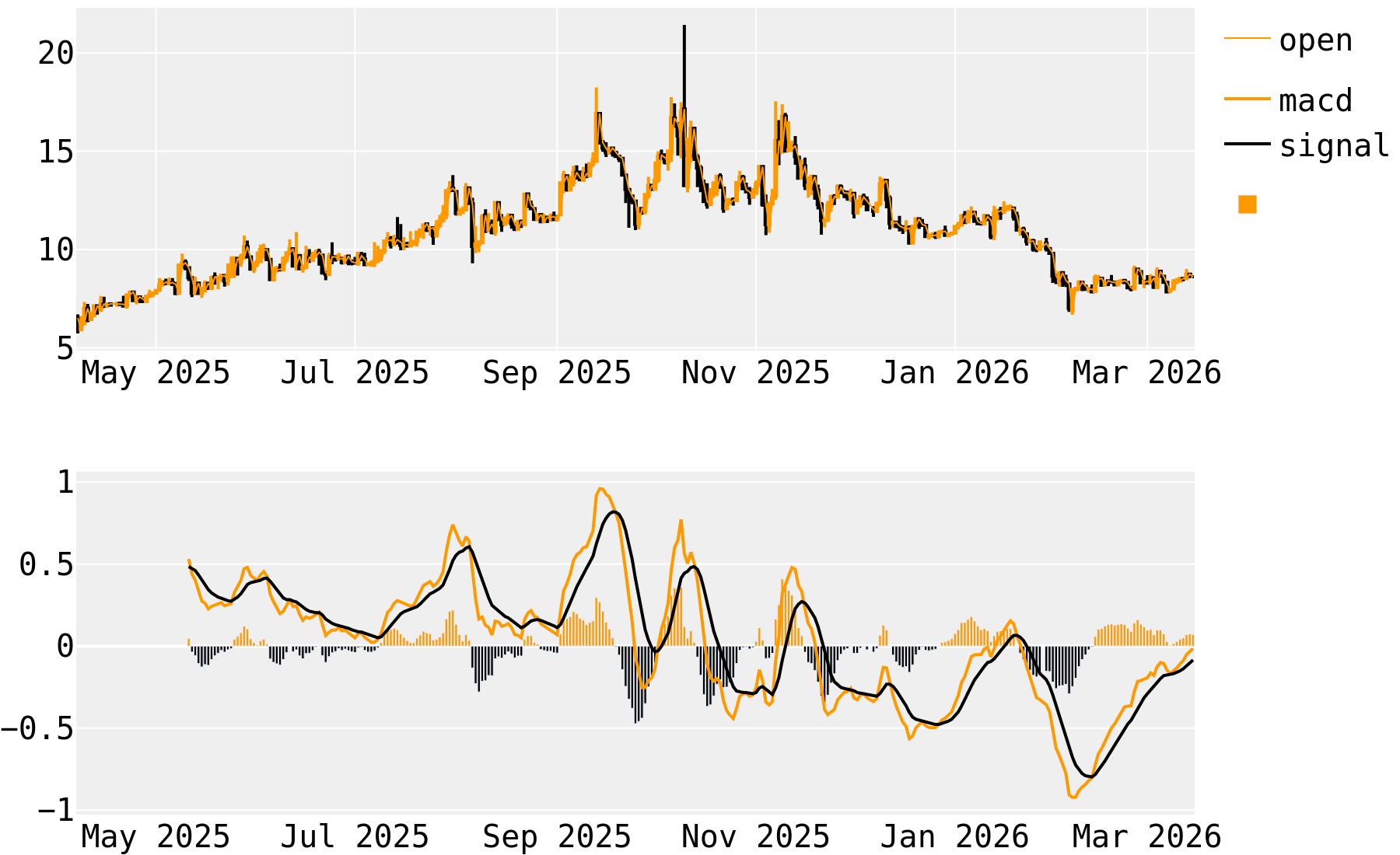 Tornado Cash SMA