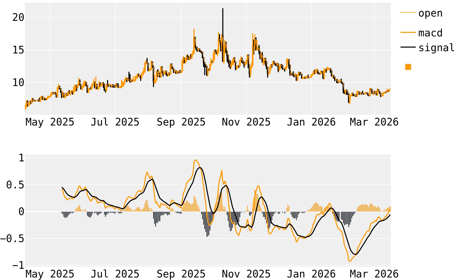 Tornado Cash SMA