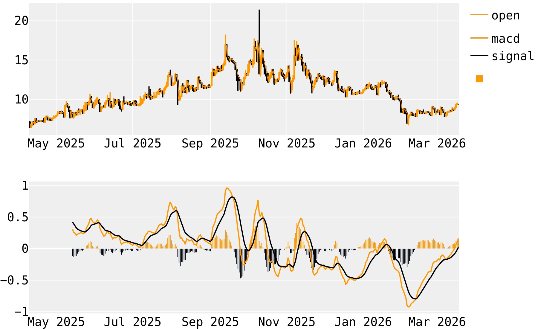 Tornado Cash SMA