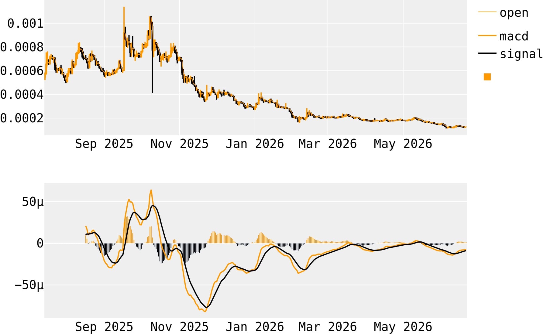 Toshi Price Prediction, Short/Long Forecast - CoinLore