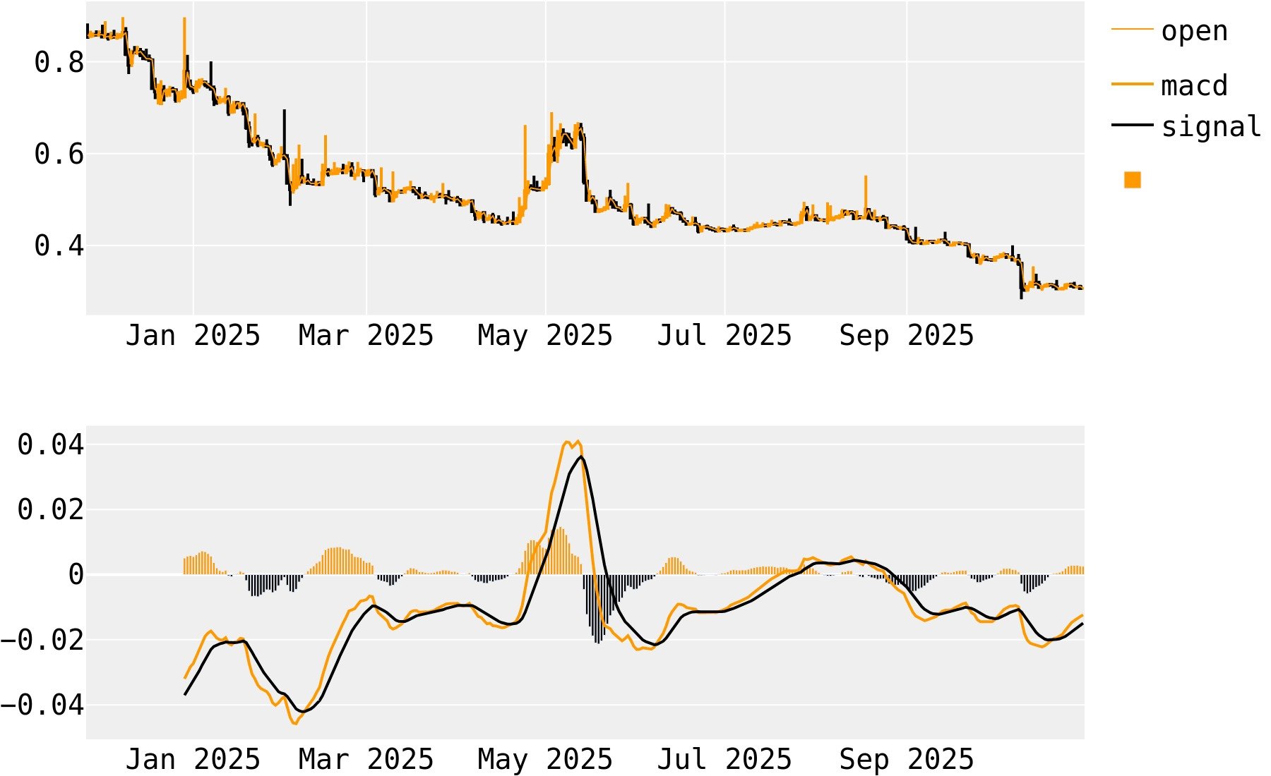 Trabzonspor Fan Token MACD