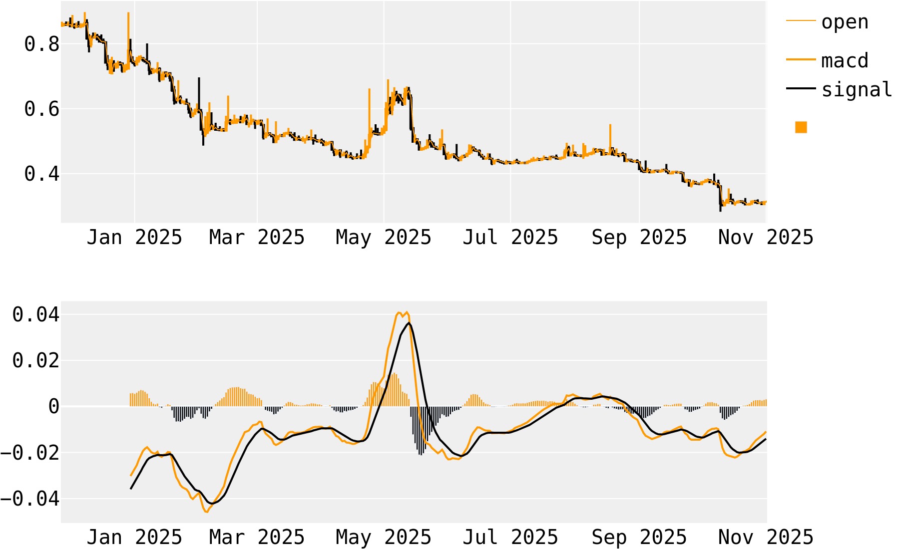 Trabzonspor Fan Token SMA