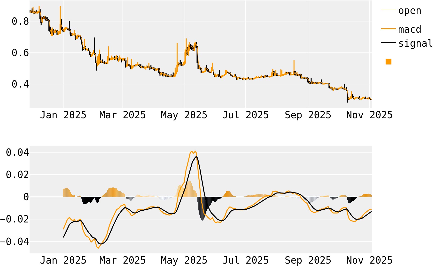 Trabzonspor Fan Token MACD