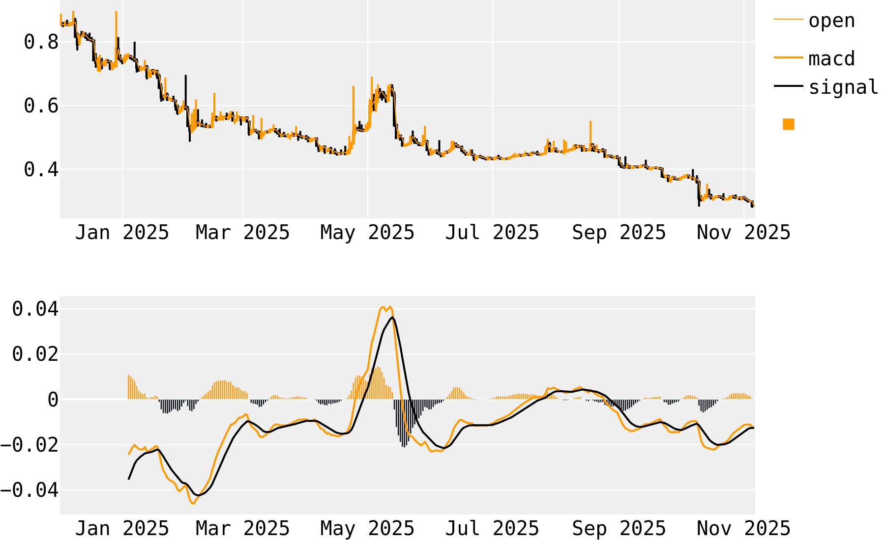 Trabzonspor Fan Token MACD