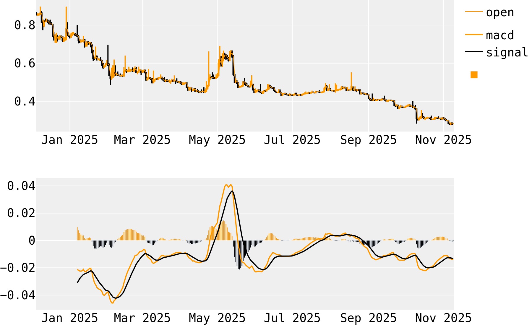 Trabzonspor Fan Token MACD