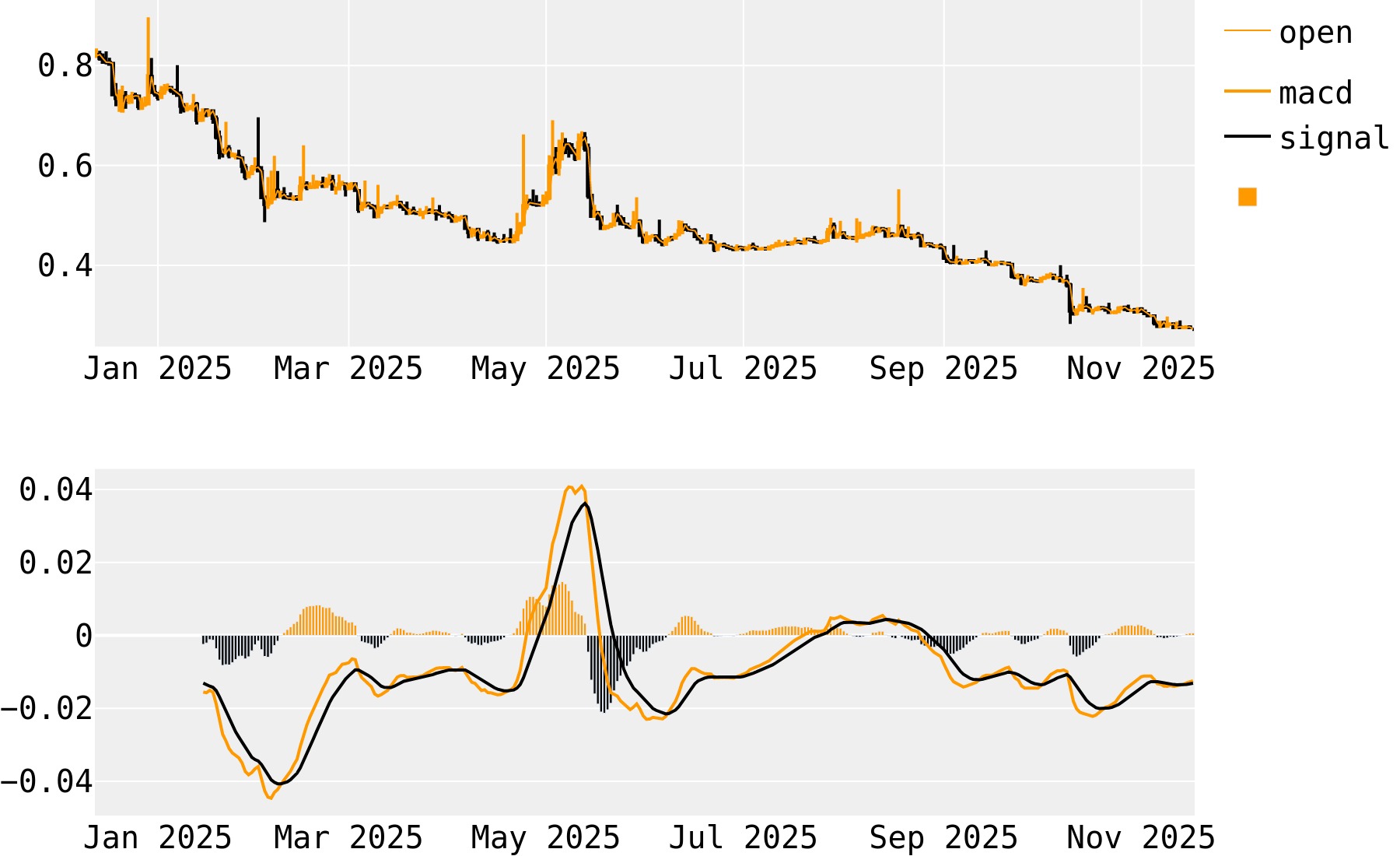 Trabzonspor Fan Token MACD