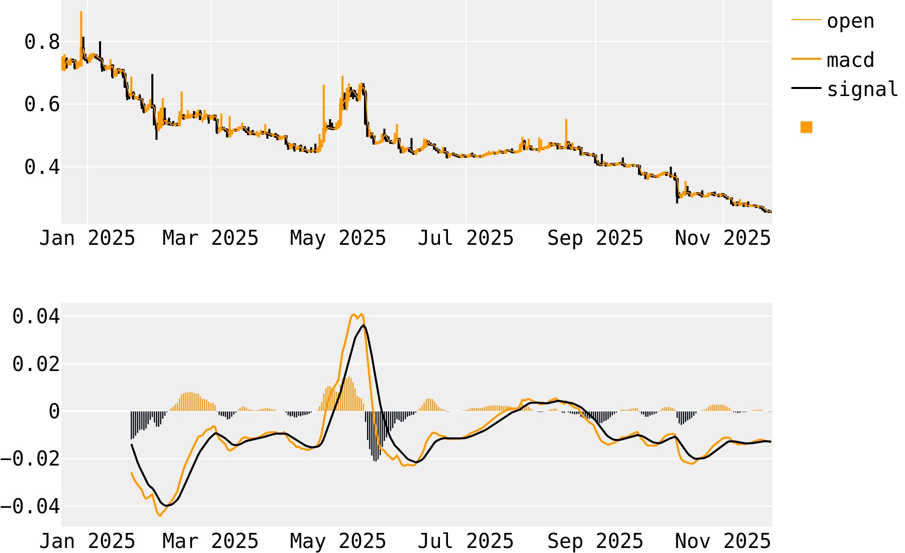 Trabzonspor Fan Token MACD