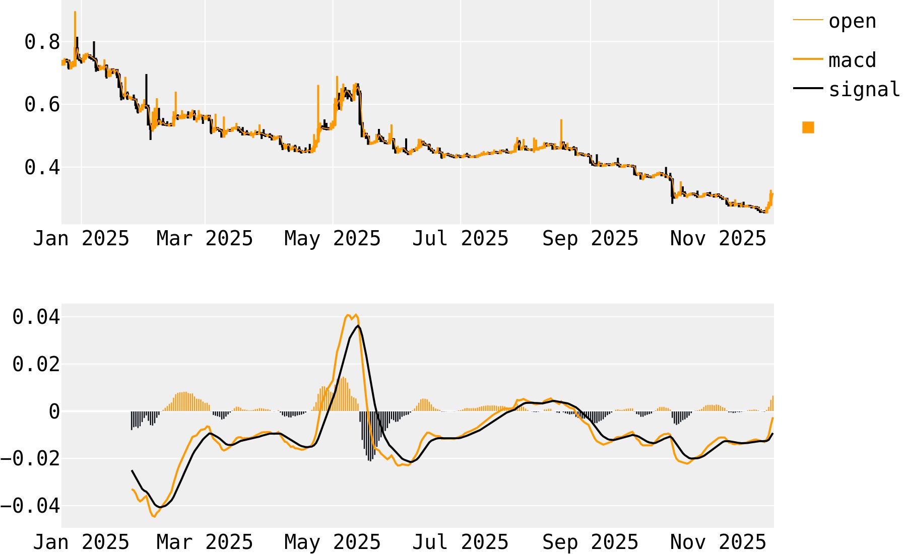 Trabzonspor Fan Token MACD