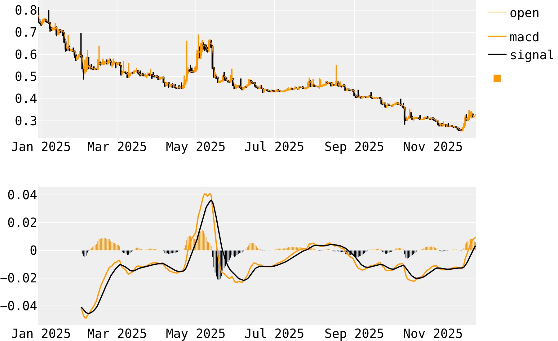 Trabzonspor Fan Token MACD