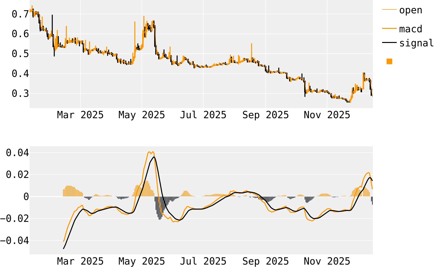 Trabzonspor Fan Token SMA