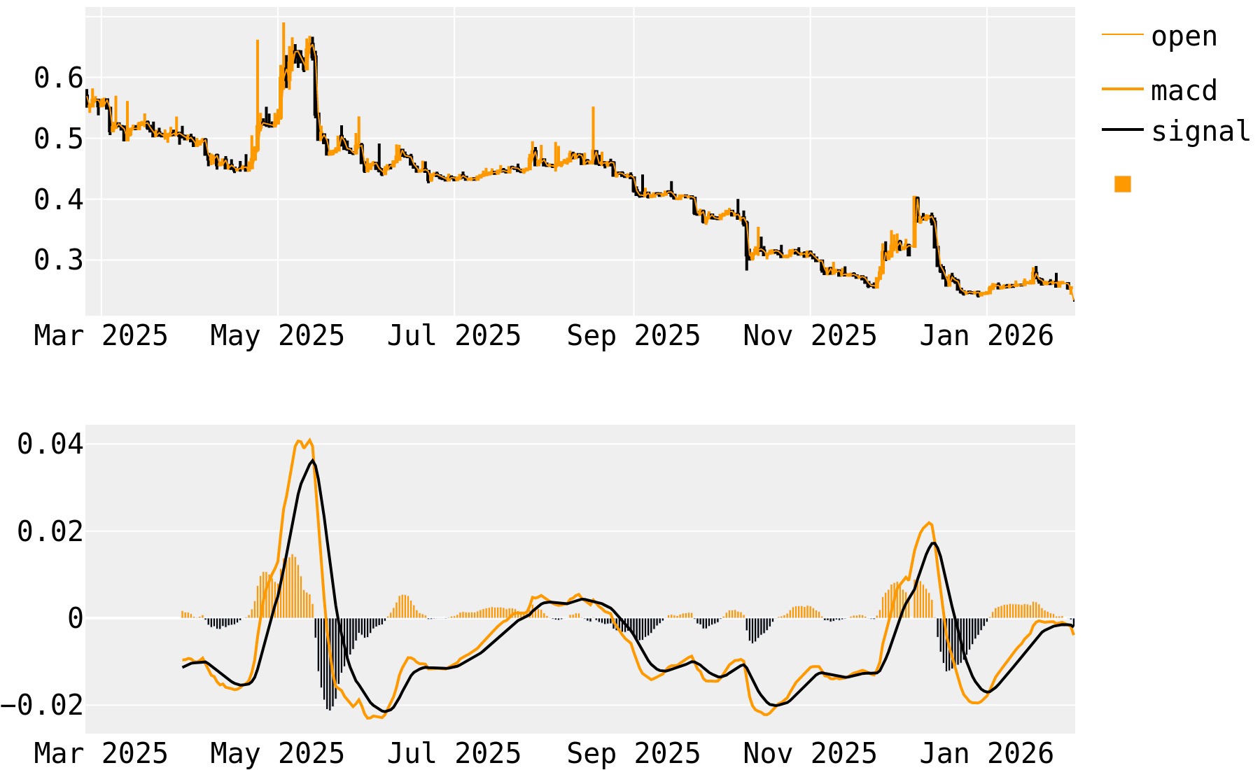 Trabzonspor Fan Token MACD