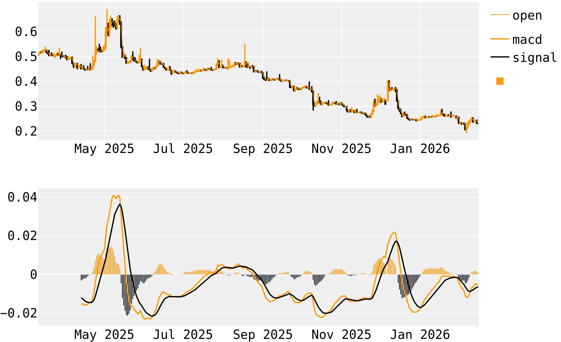 Trabzonspor Fan Token SMA
