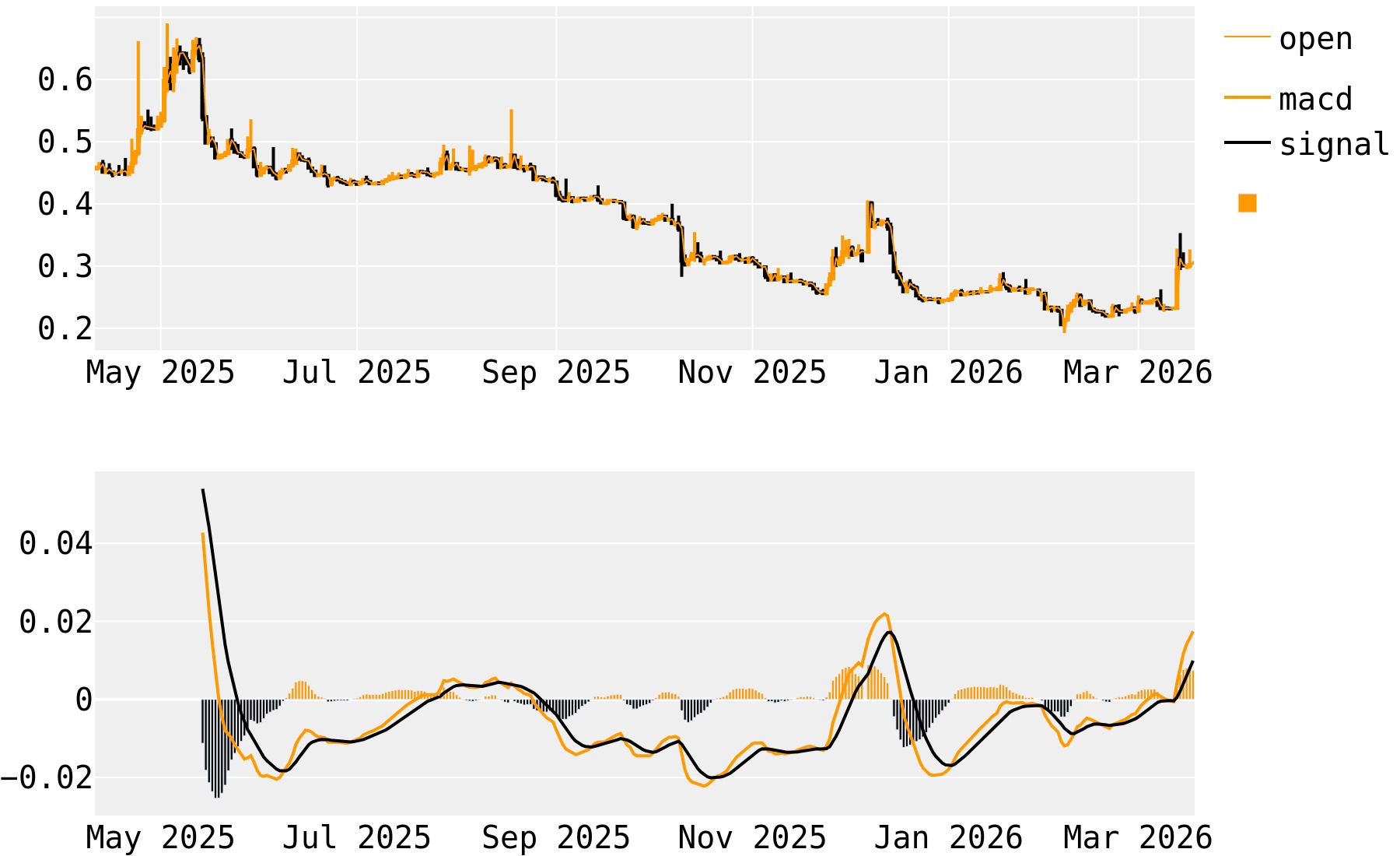 Trabzonspor Fan Token MACD