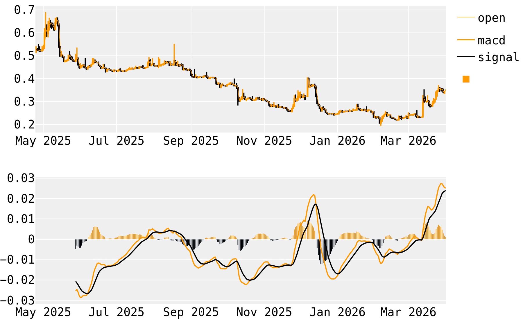 Trabzonspor Fan Token SMA