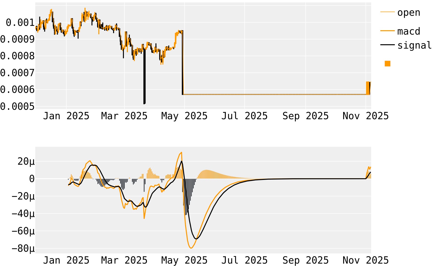 TrusMarketHub Token MACD