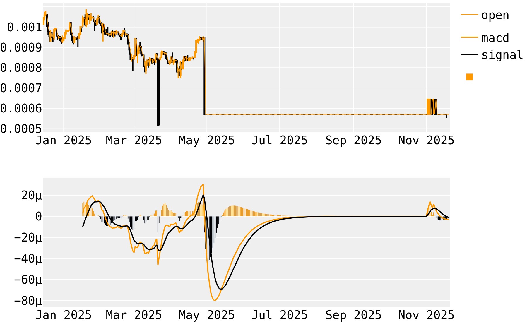 TrusMarketHub Token MACD