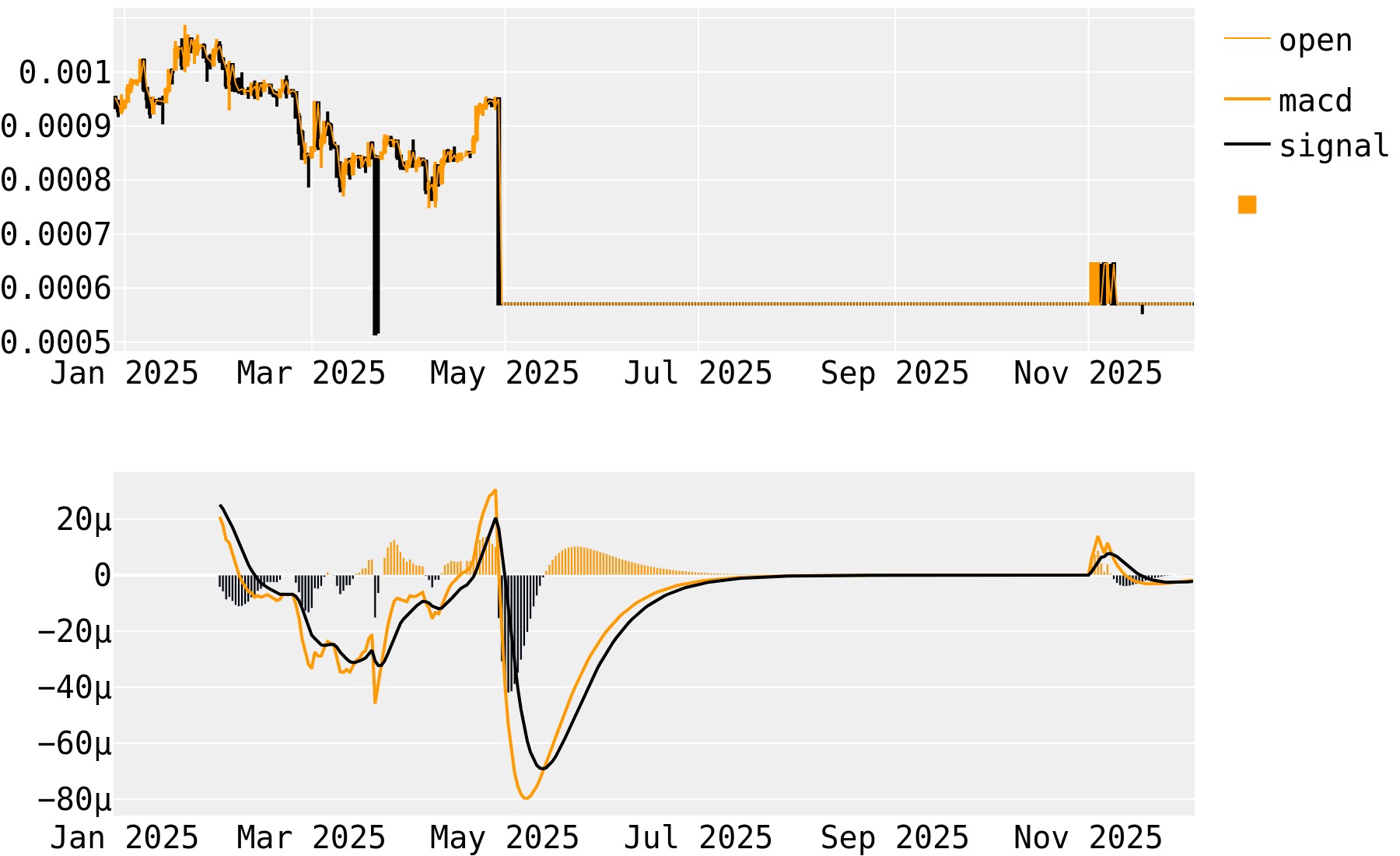 TrusMarketHub Token MACD