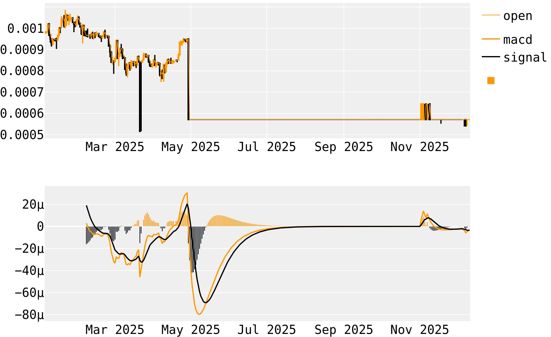 TrusMarketHub Token MACD