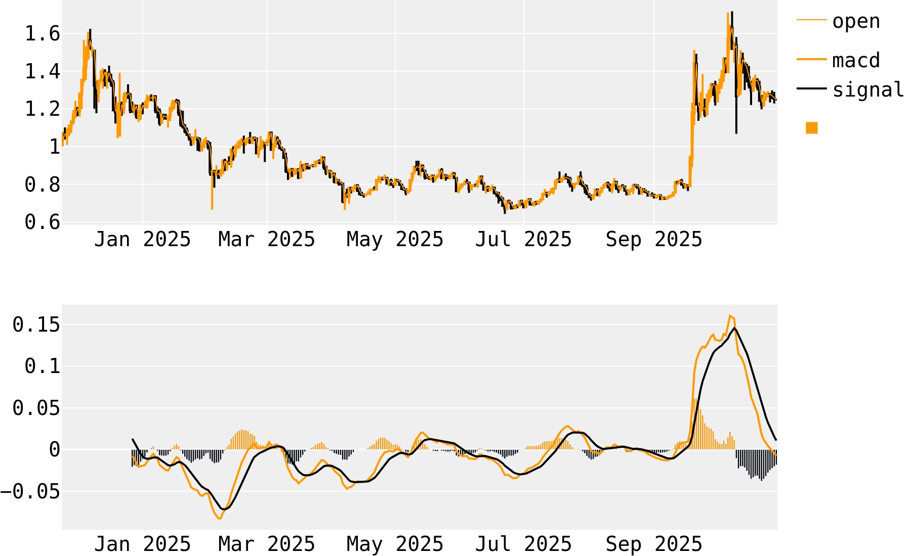 Trust Wallet Token SMA