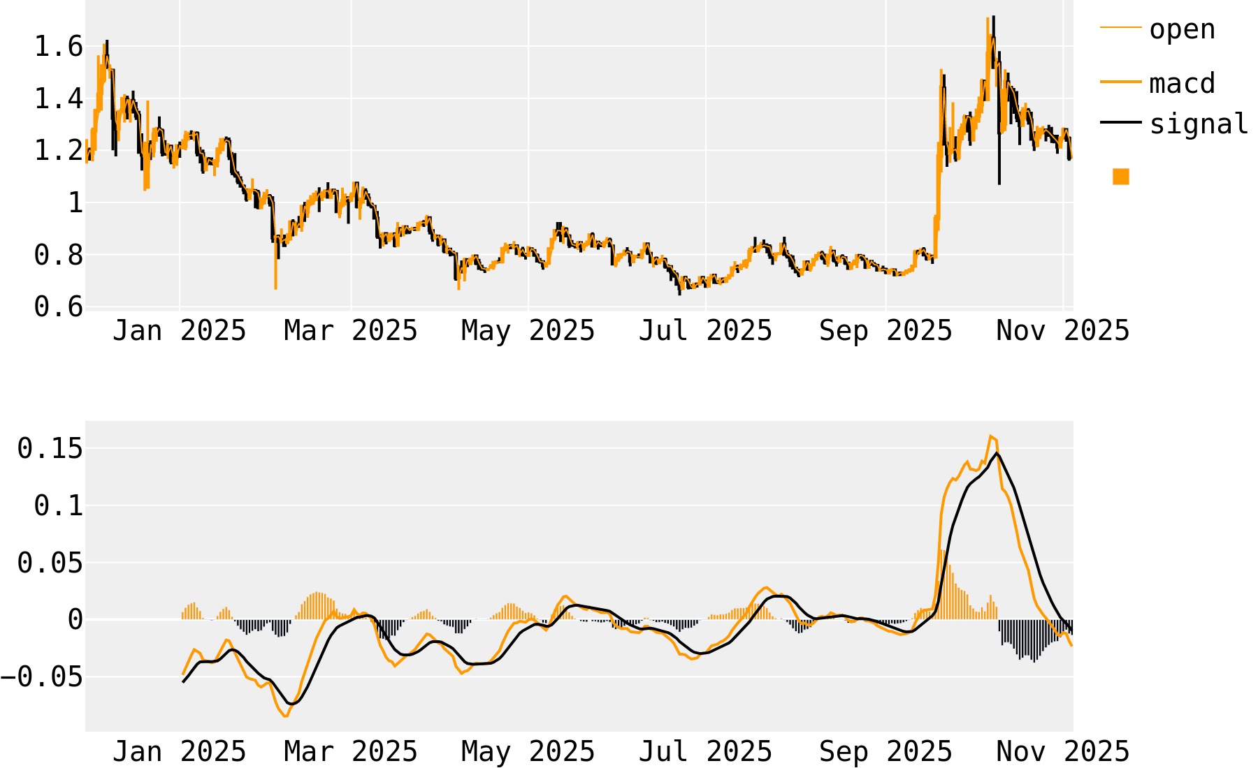 Trust Wallet Token SMA