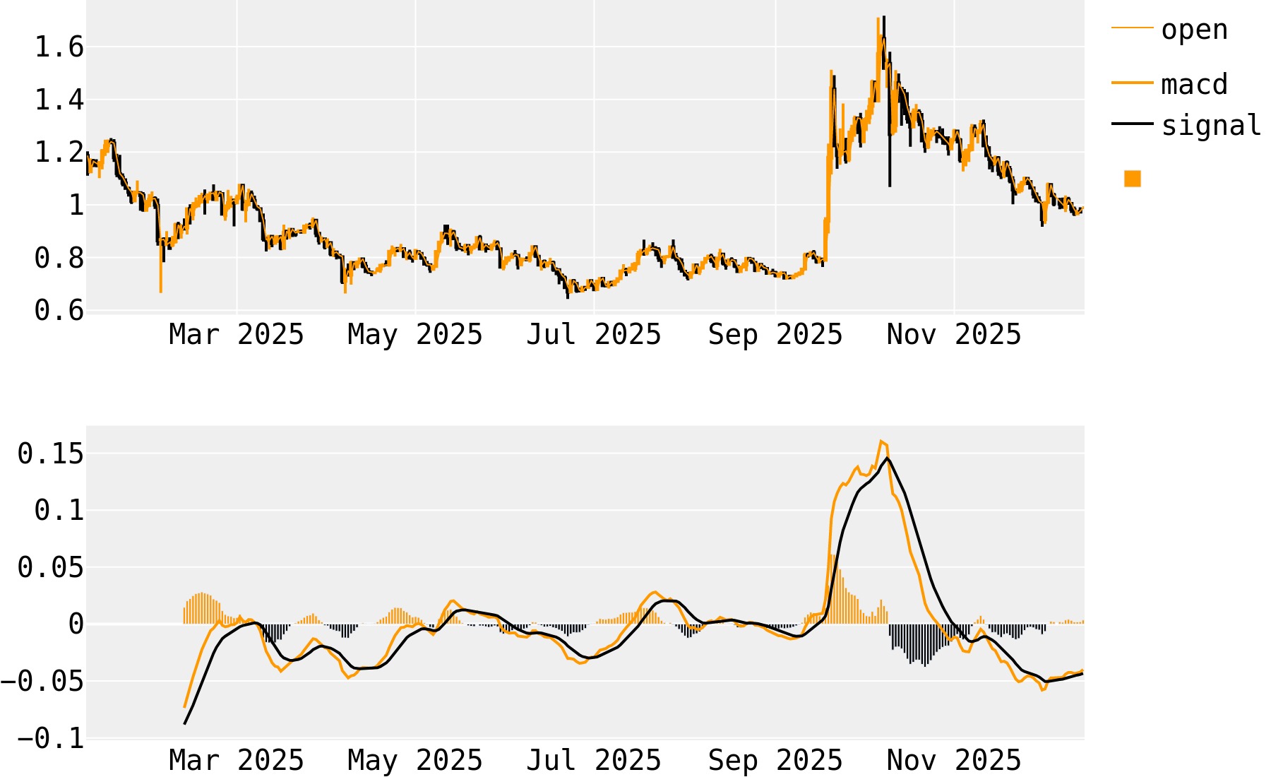 Trust Wallet Token SMA