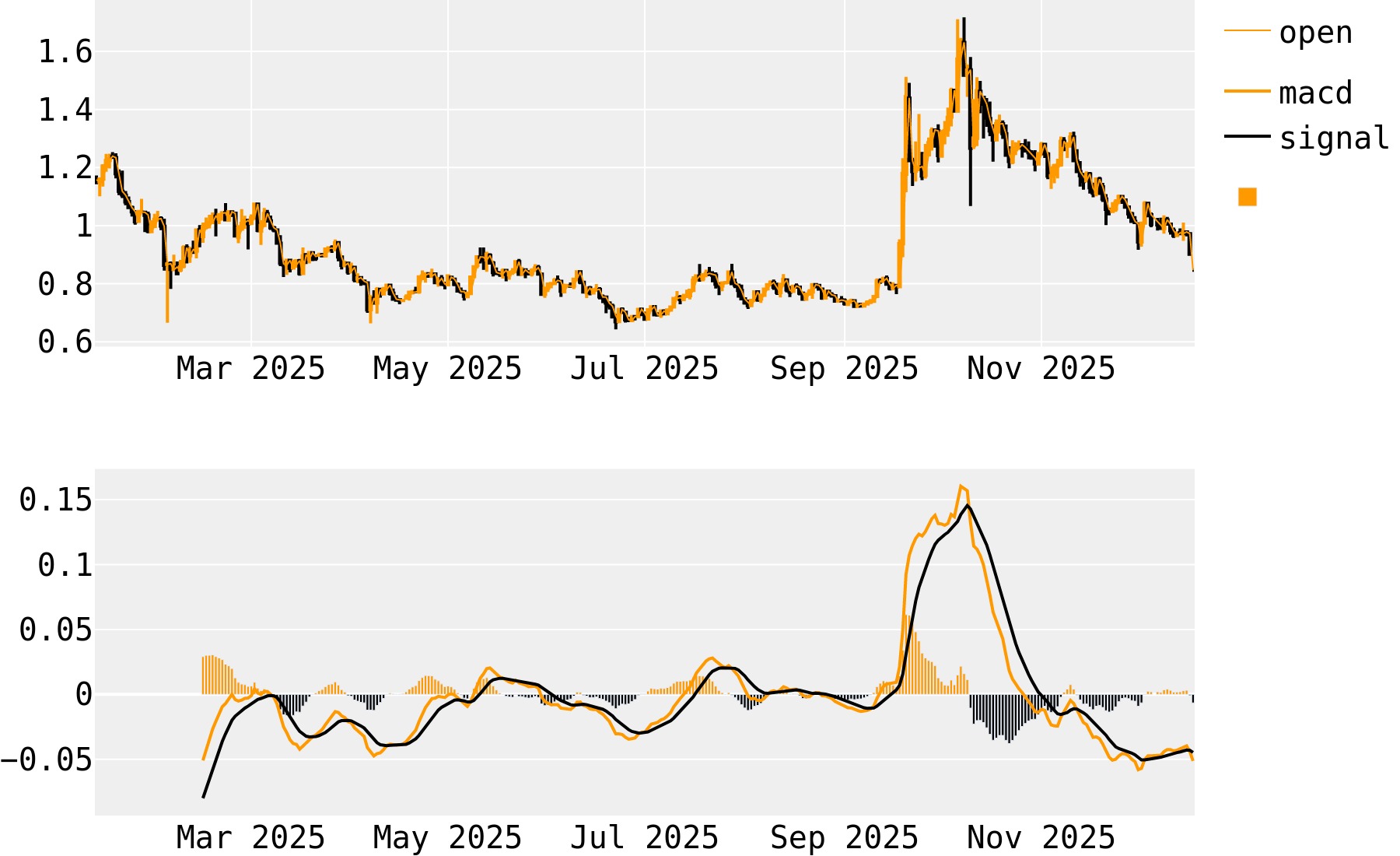 Trust Wallet Token SMA