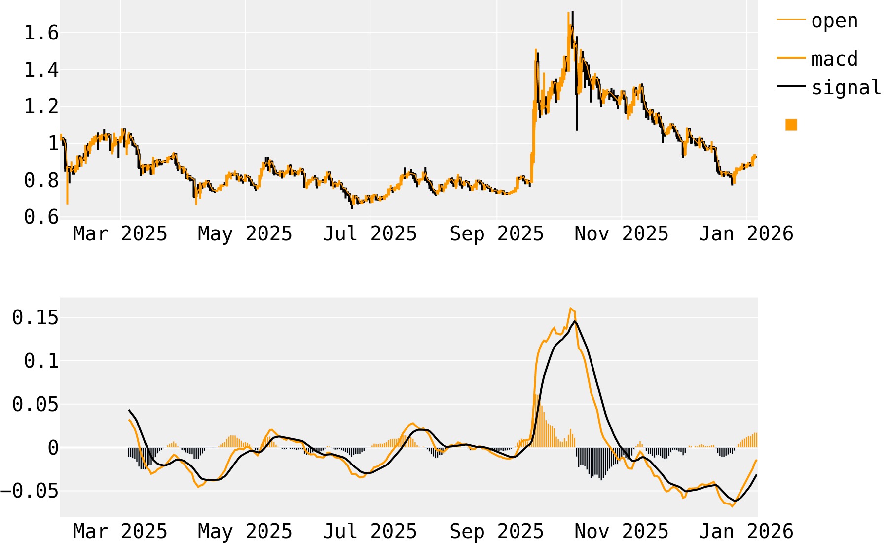 Trust Wallet Token SMA