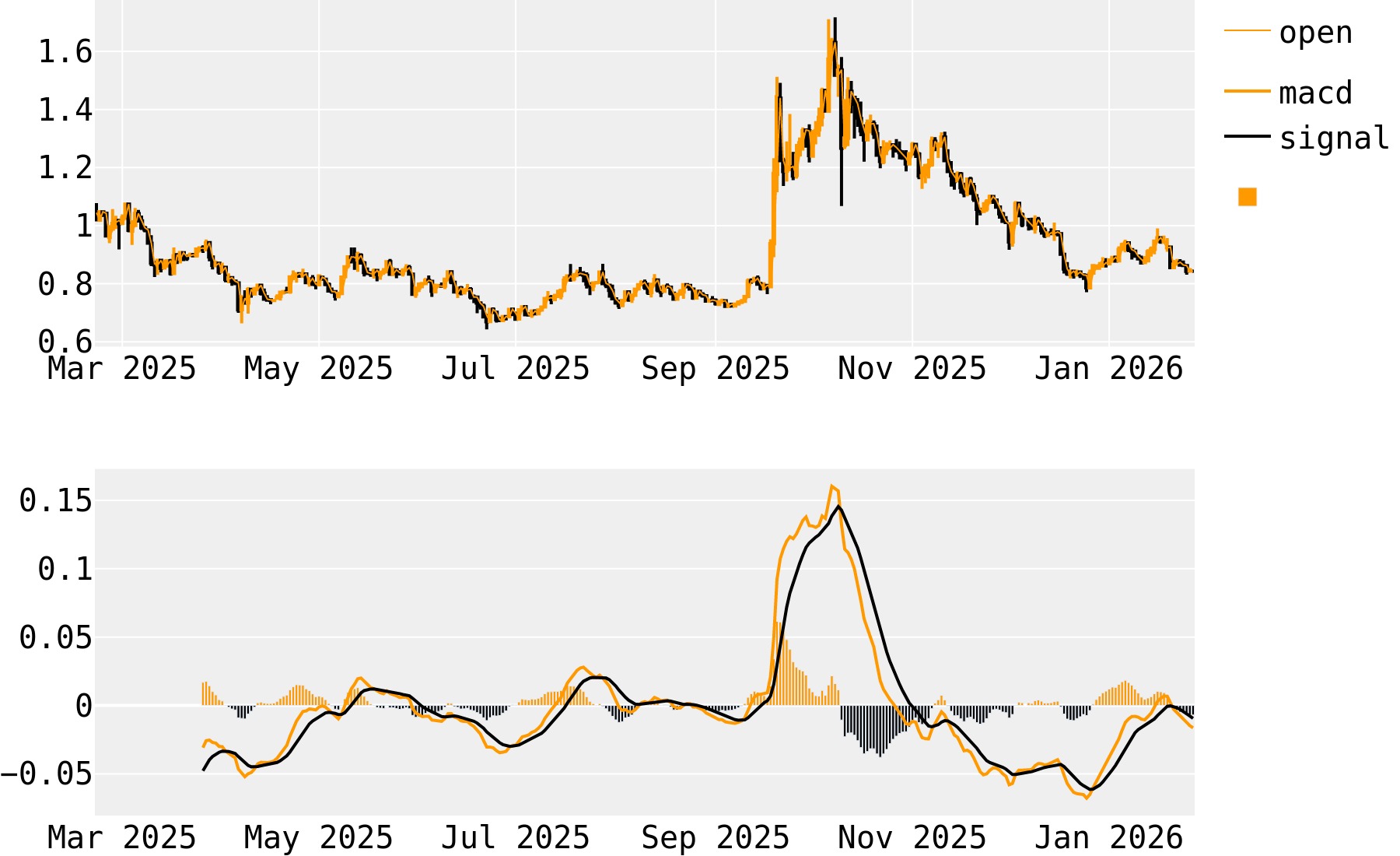 Trust Wallet Token SMA
