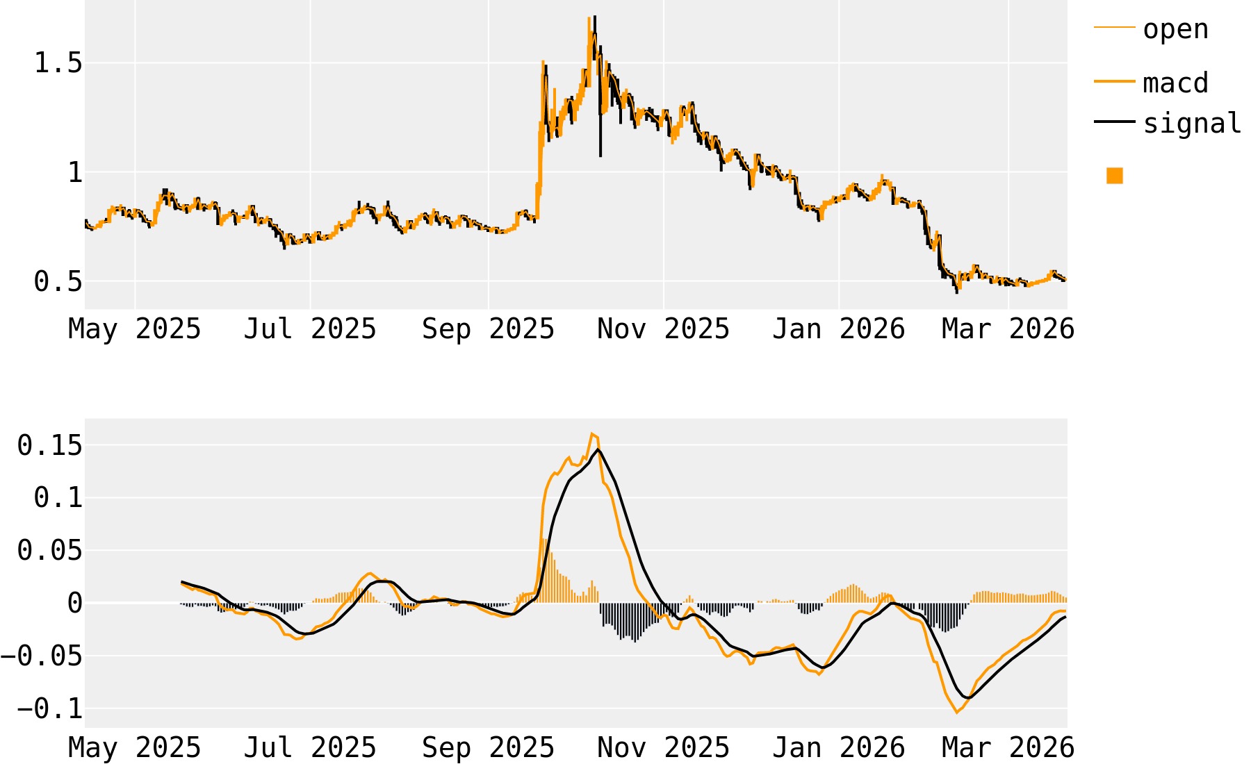 Trust Wallet Token SMA