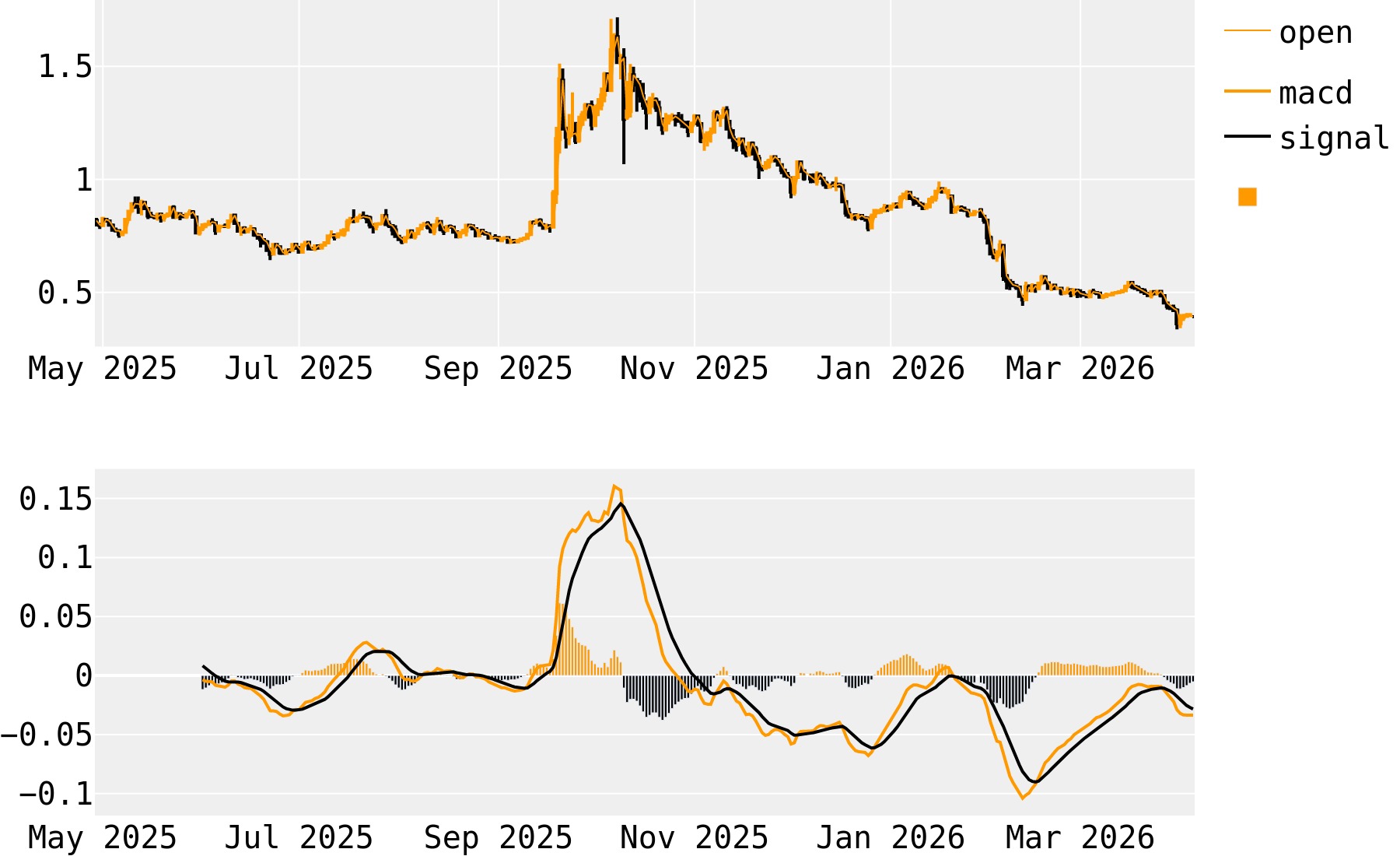 Trust Wallet Token SMA