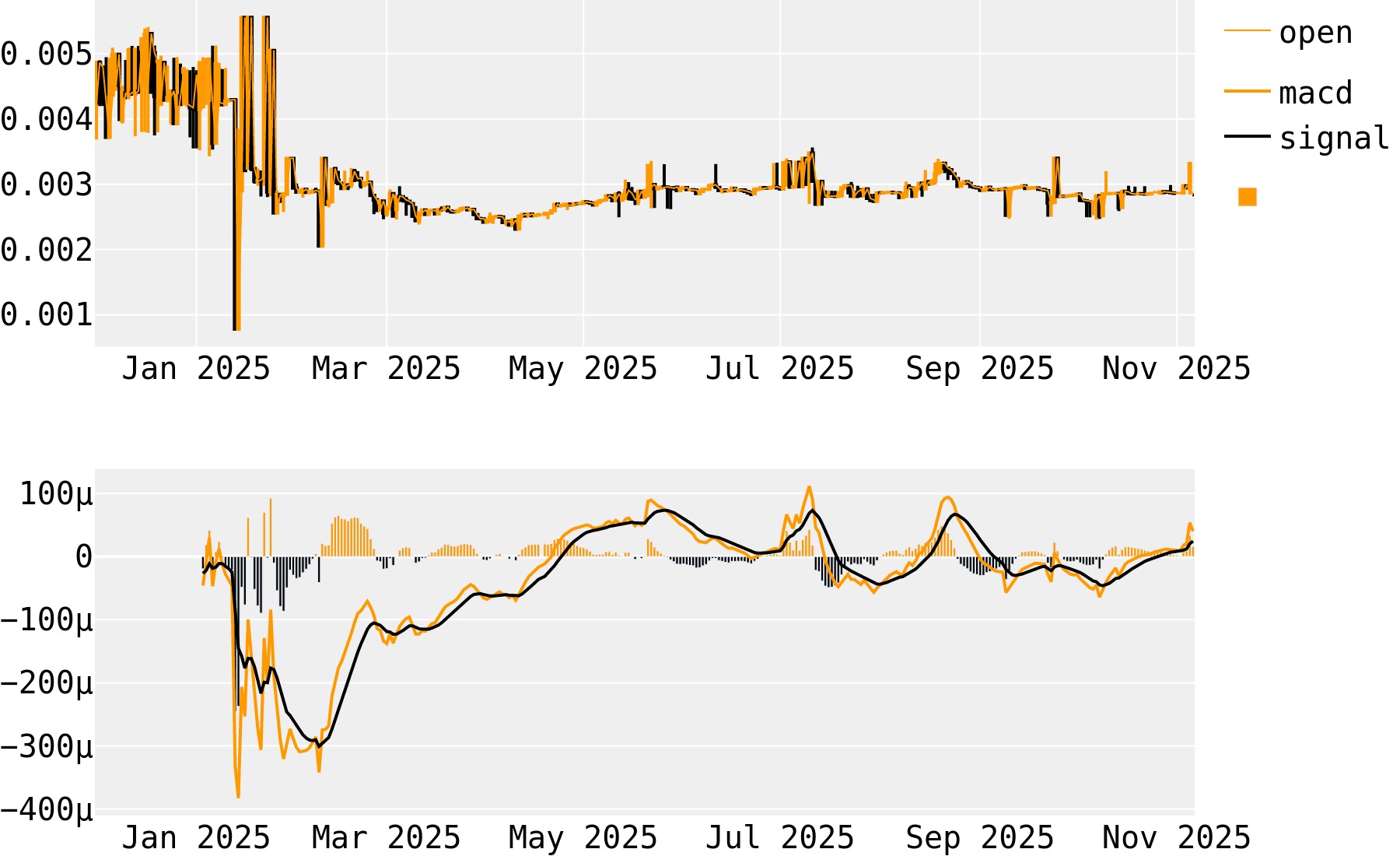 Ultimate Secure Cash MACD