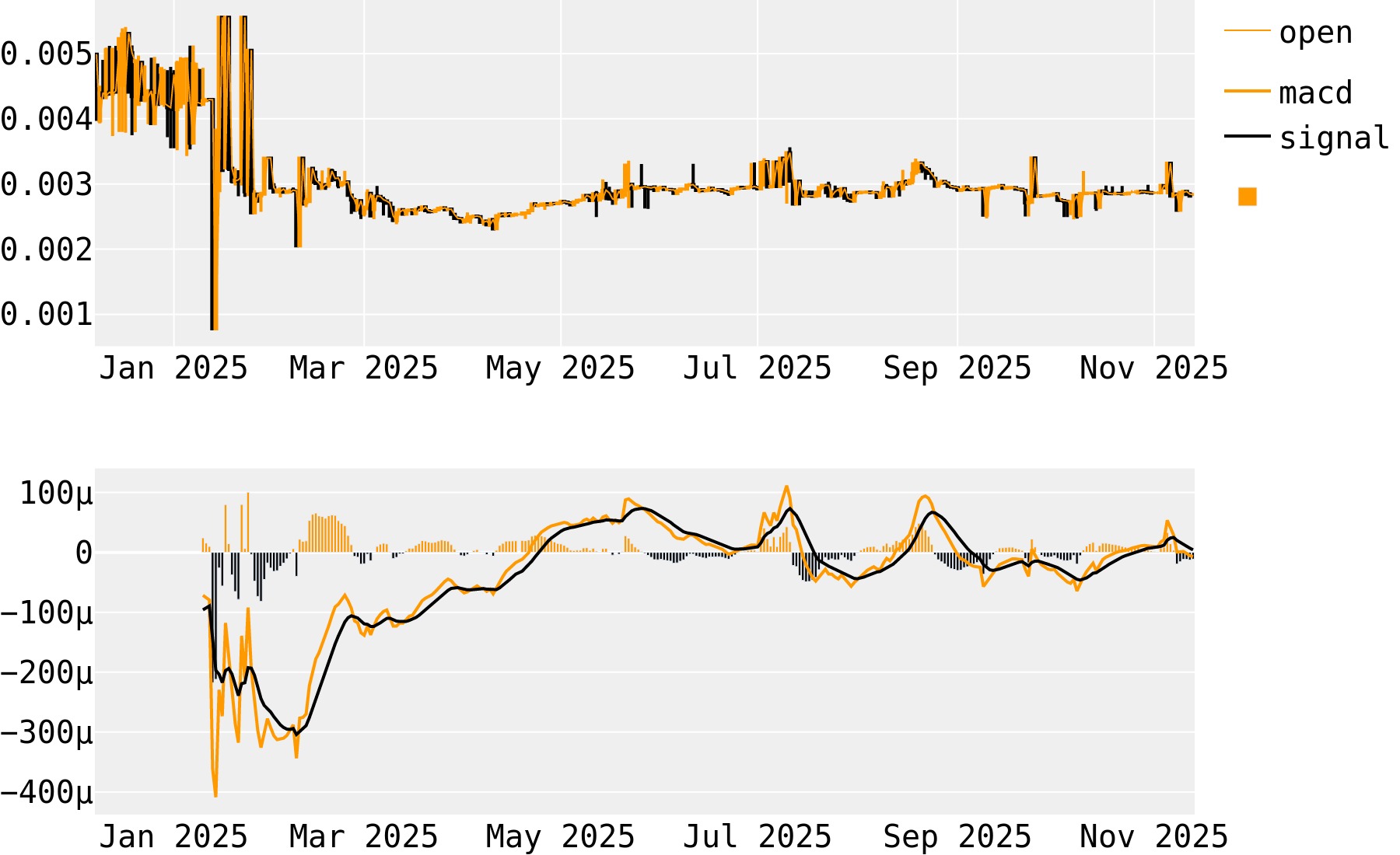 Ultimate Secure Cash MACD
