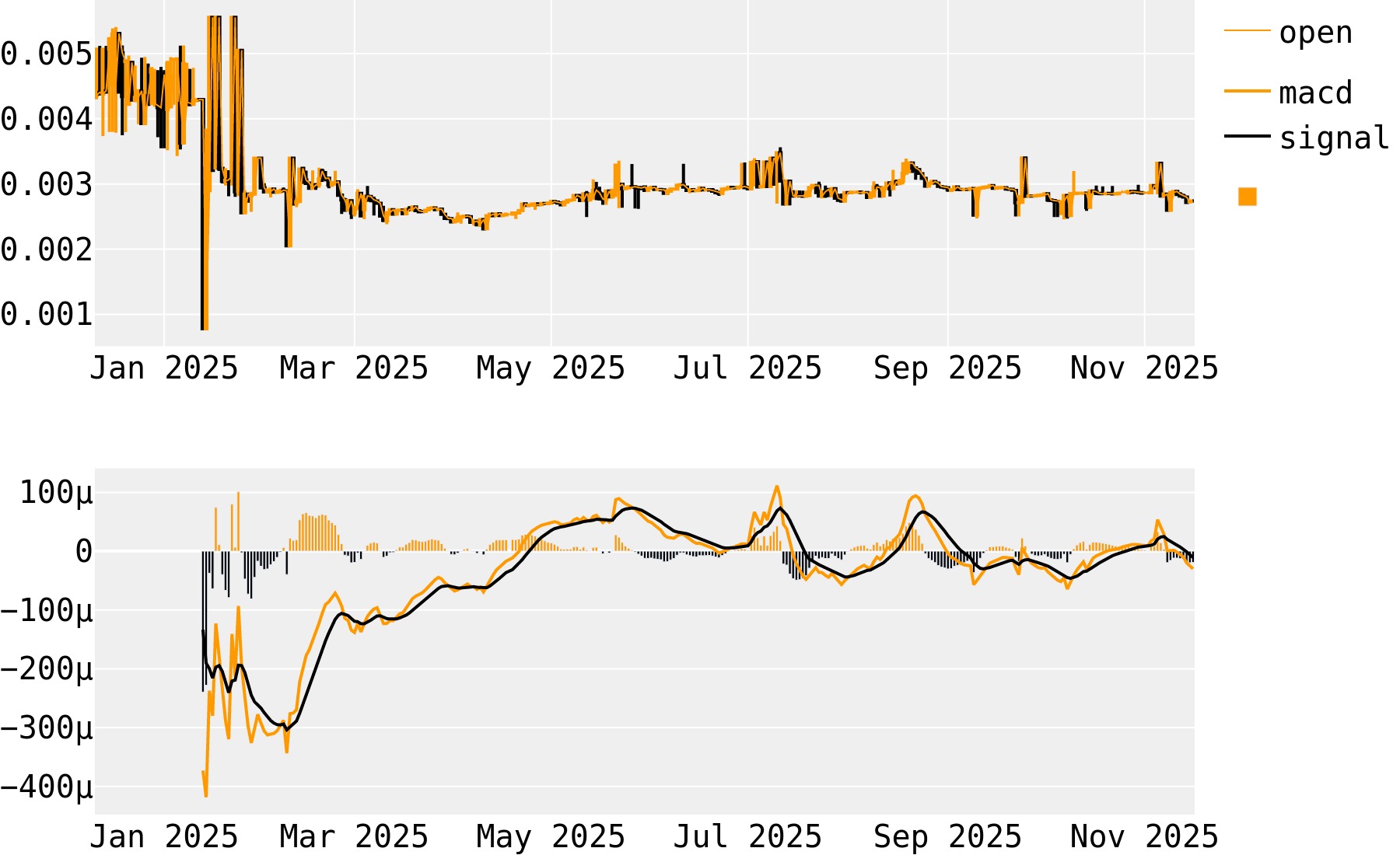 Ultimate Secure Cash MACD