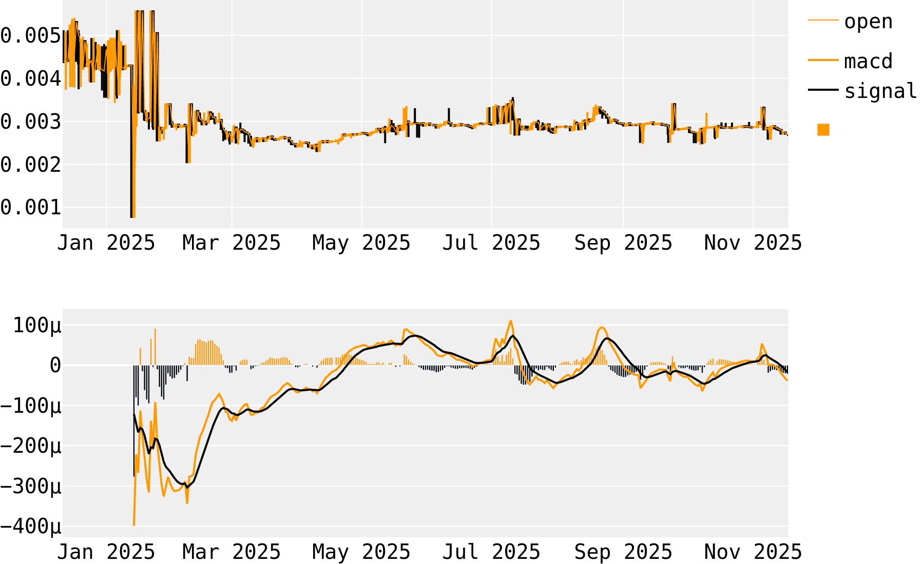Ultimate Secure Cash MACD