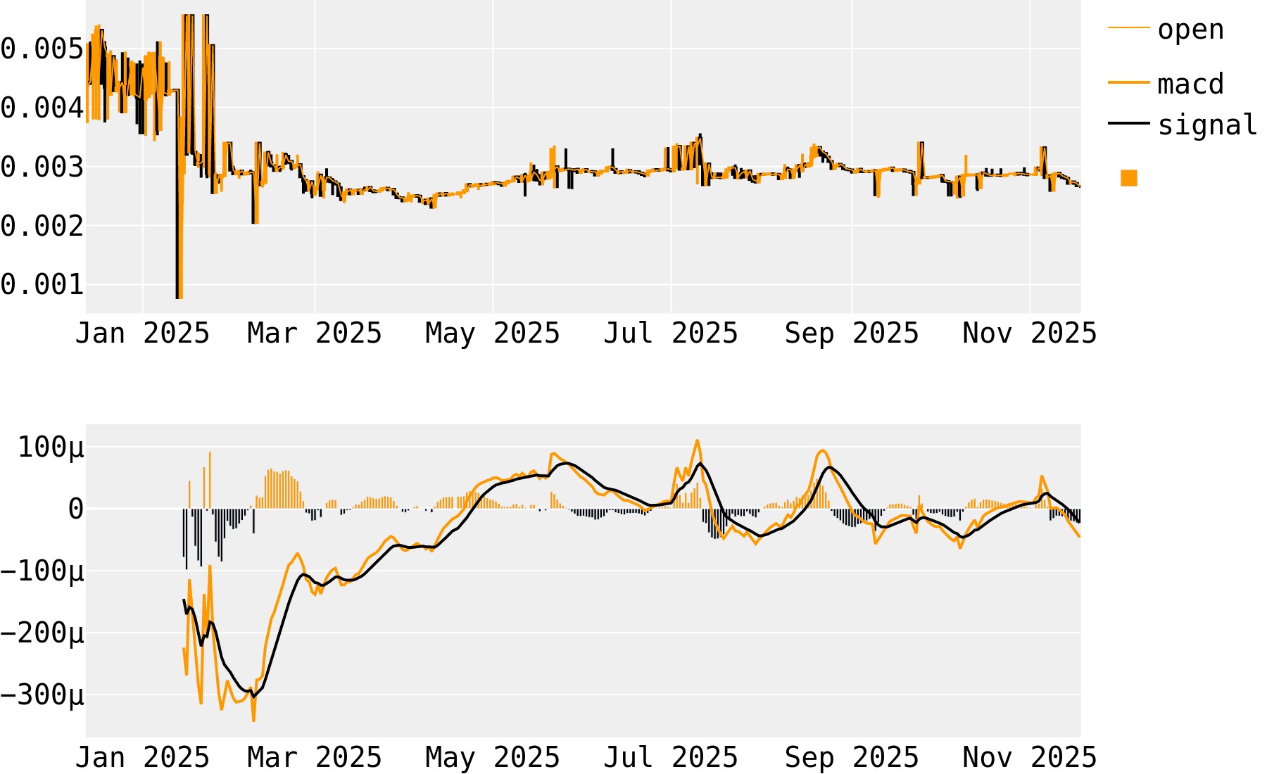 Ultimate Secure Cash MACD