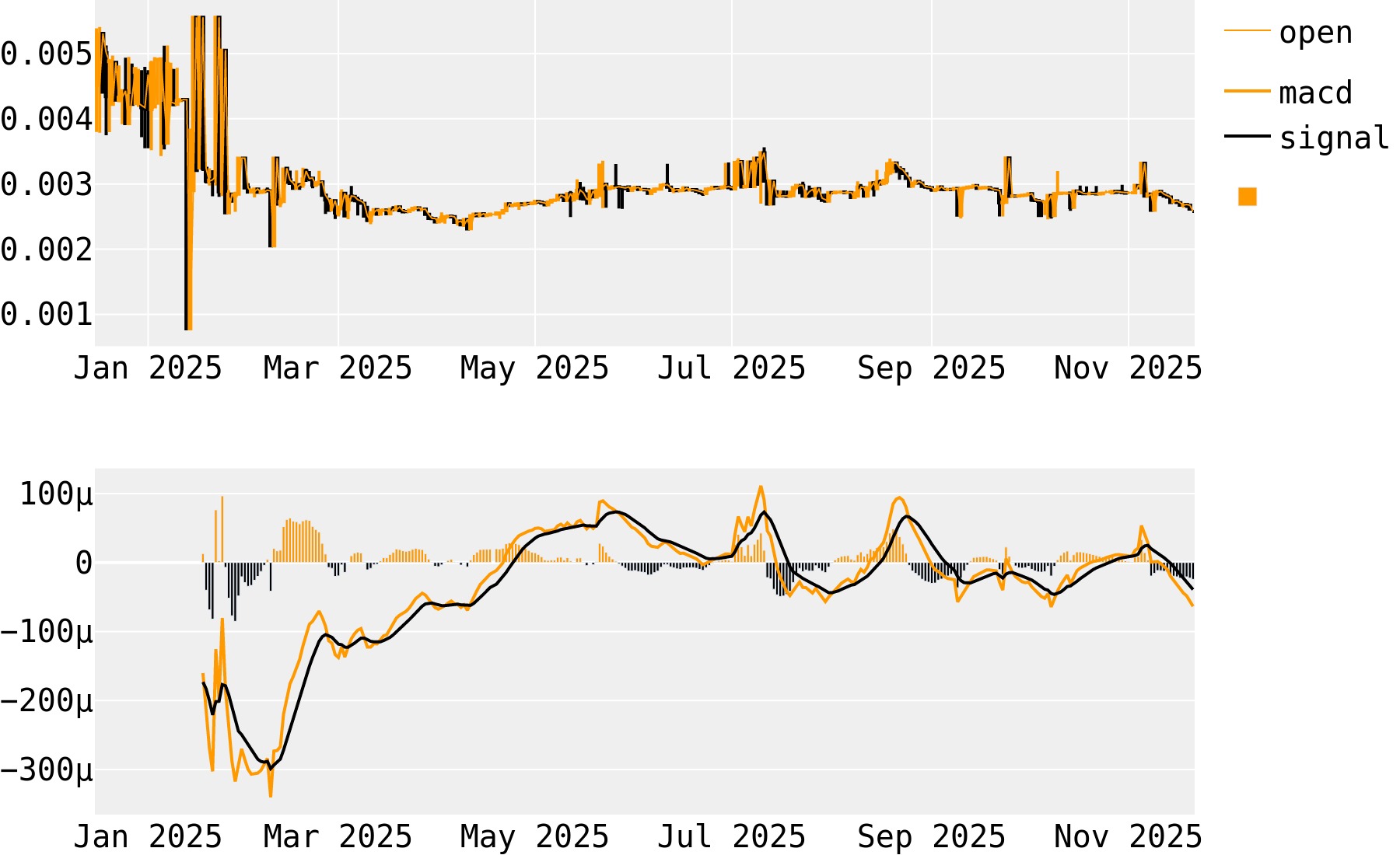 Ultimate Secure Cash MACD