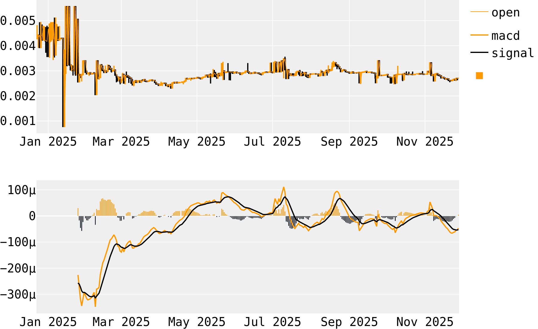 Ultimate Secure Cash MACD