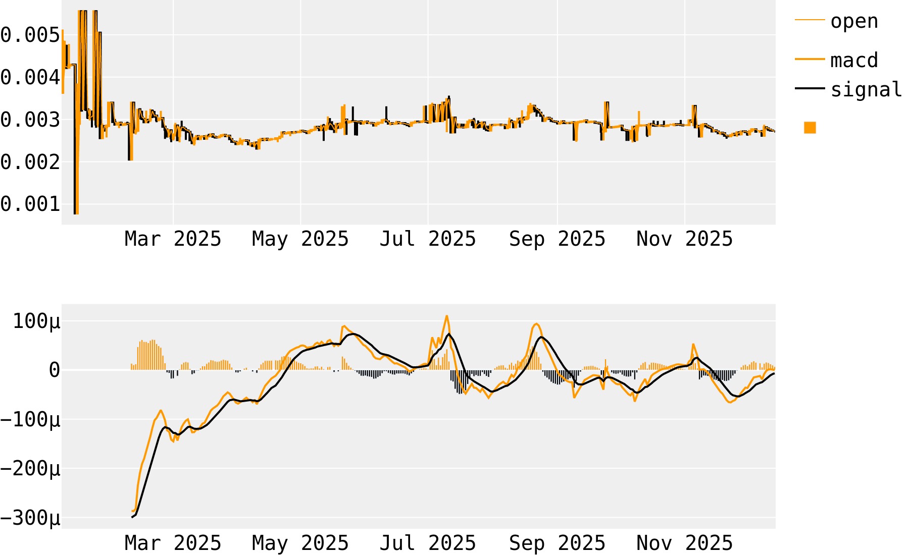 Ultimate Secure Cash MACD