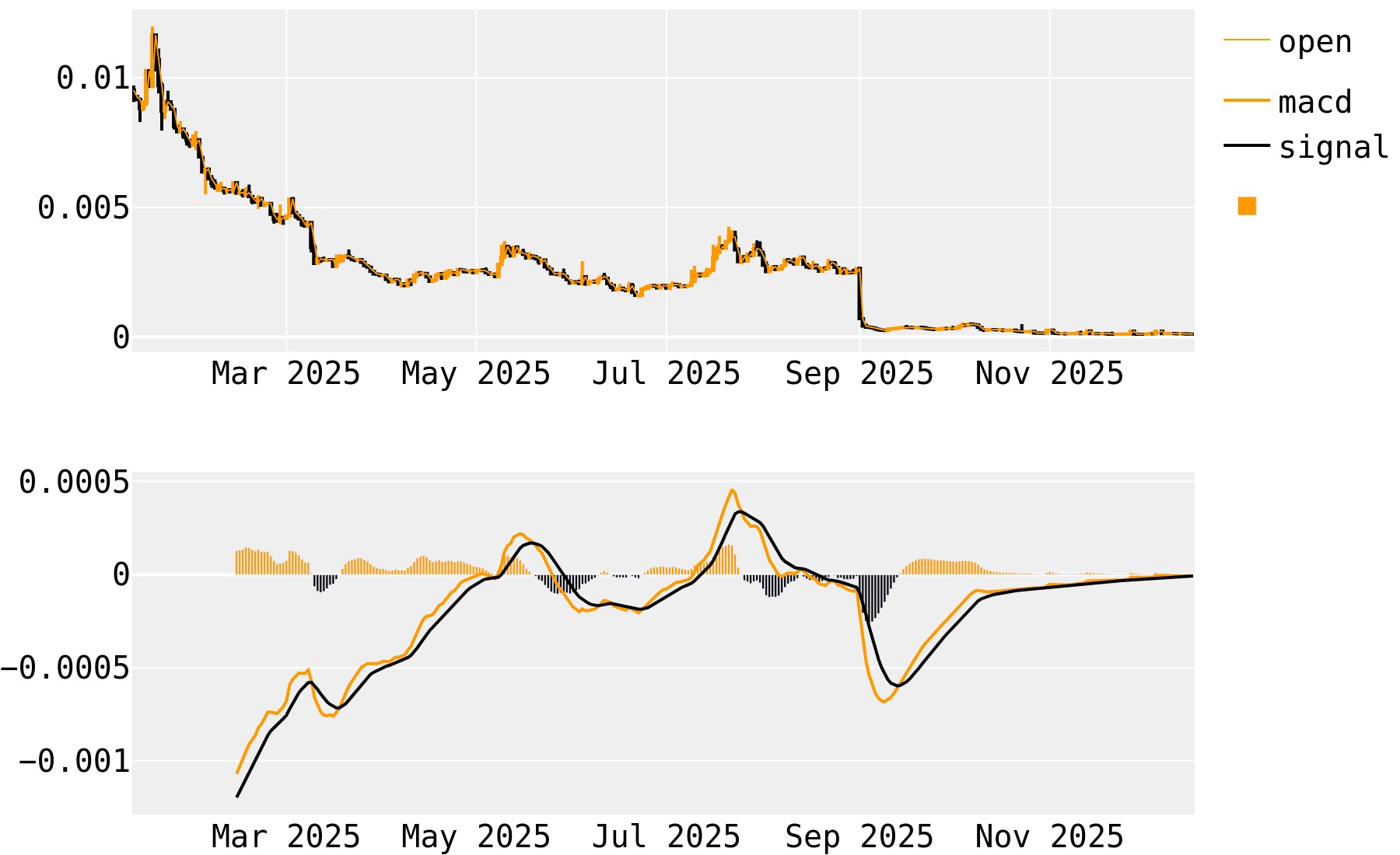 Umbrella Network SMA