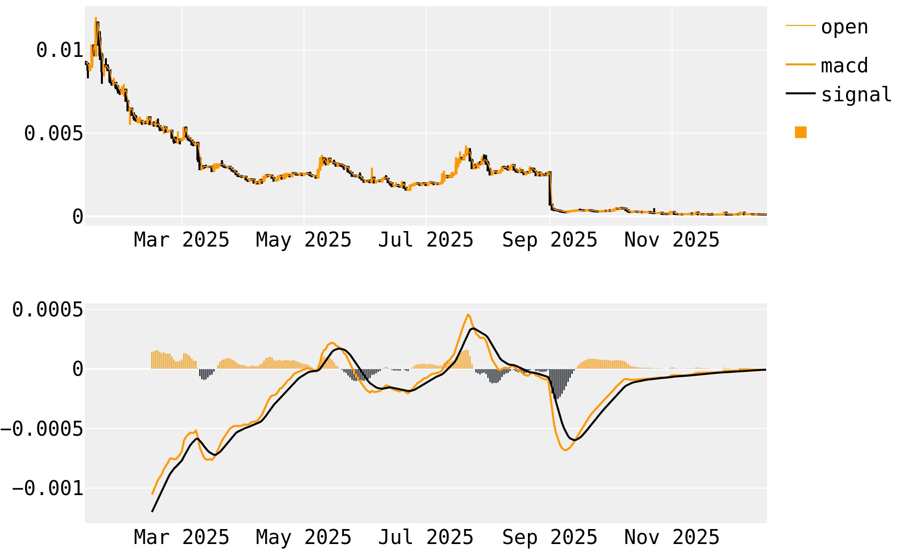 Umbrella Network SMA