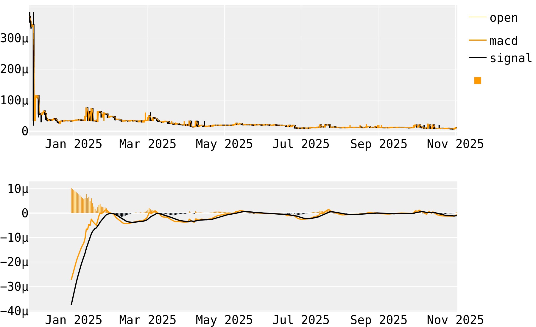 UnFederalReserve MACD