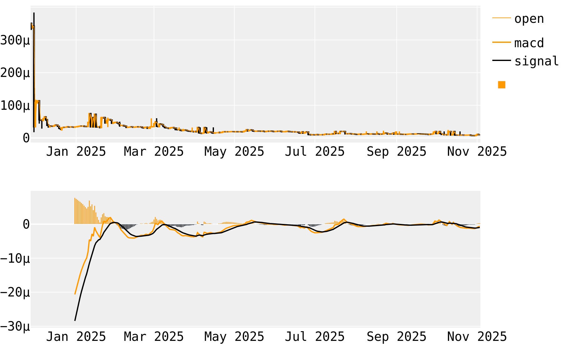 UnFederalReserve MACD