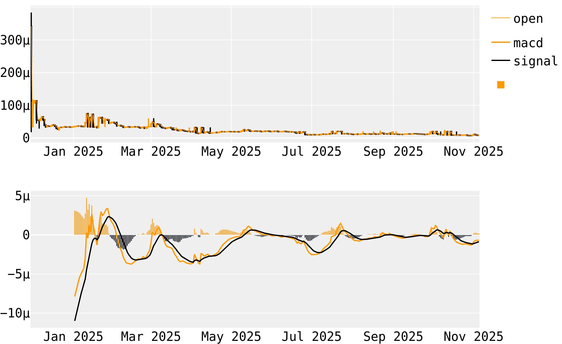 UnFederalReserve MACD