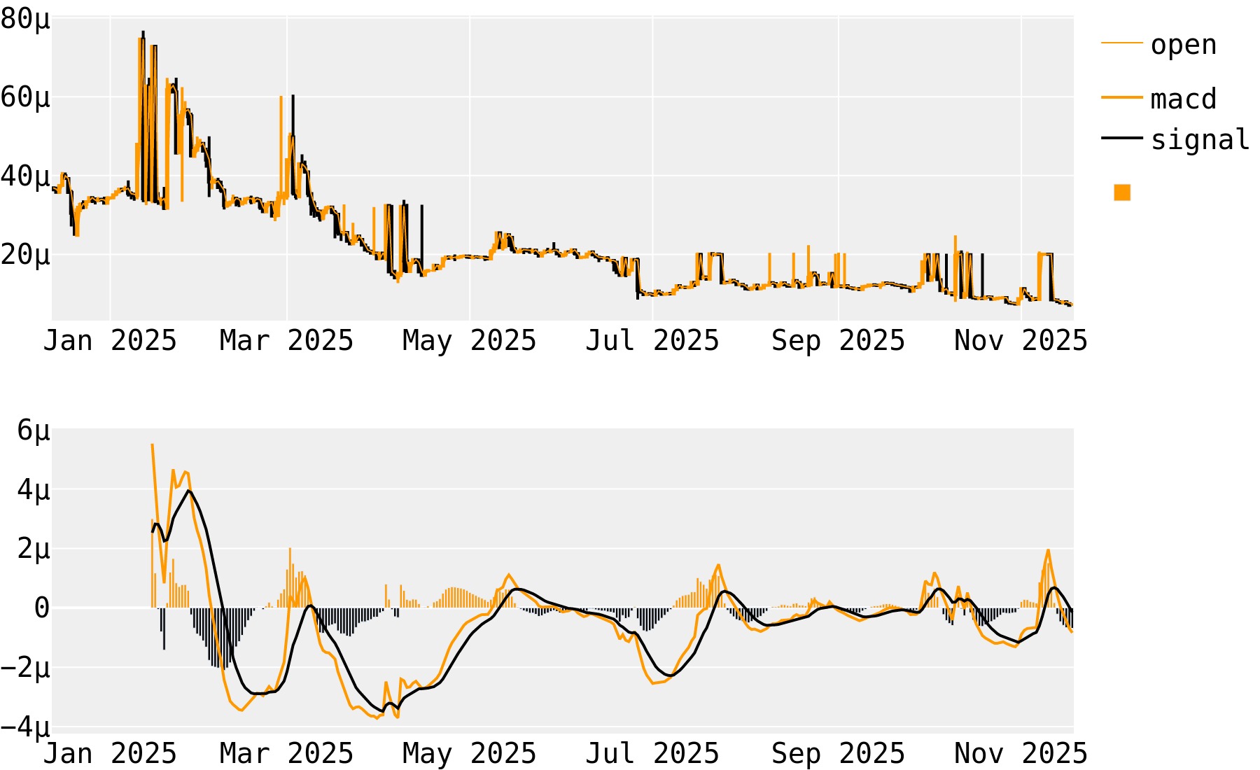 UnFederalReserve MACD